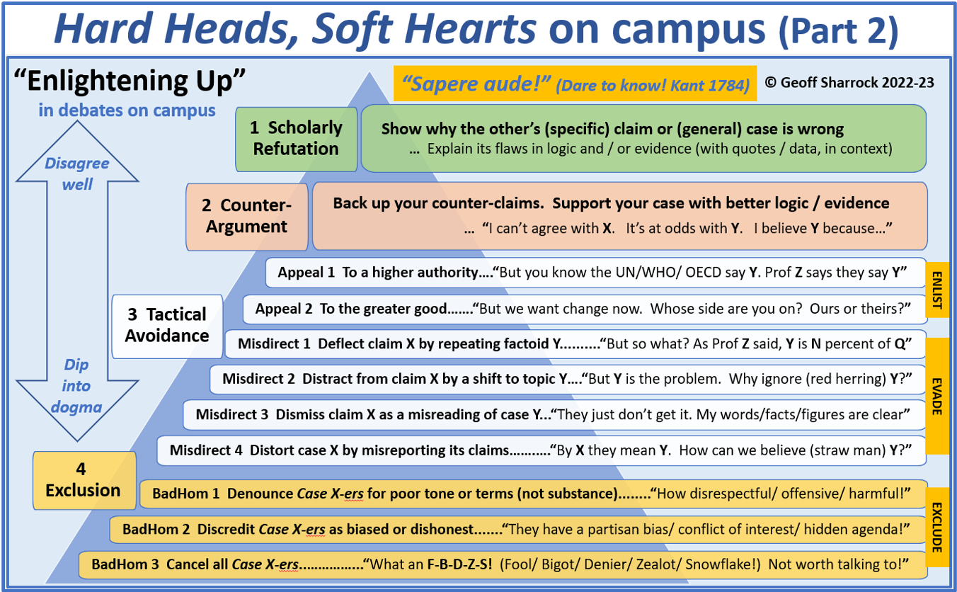 When minds collide on campus: why it’s hard to see eye-to-eye (but ...